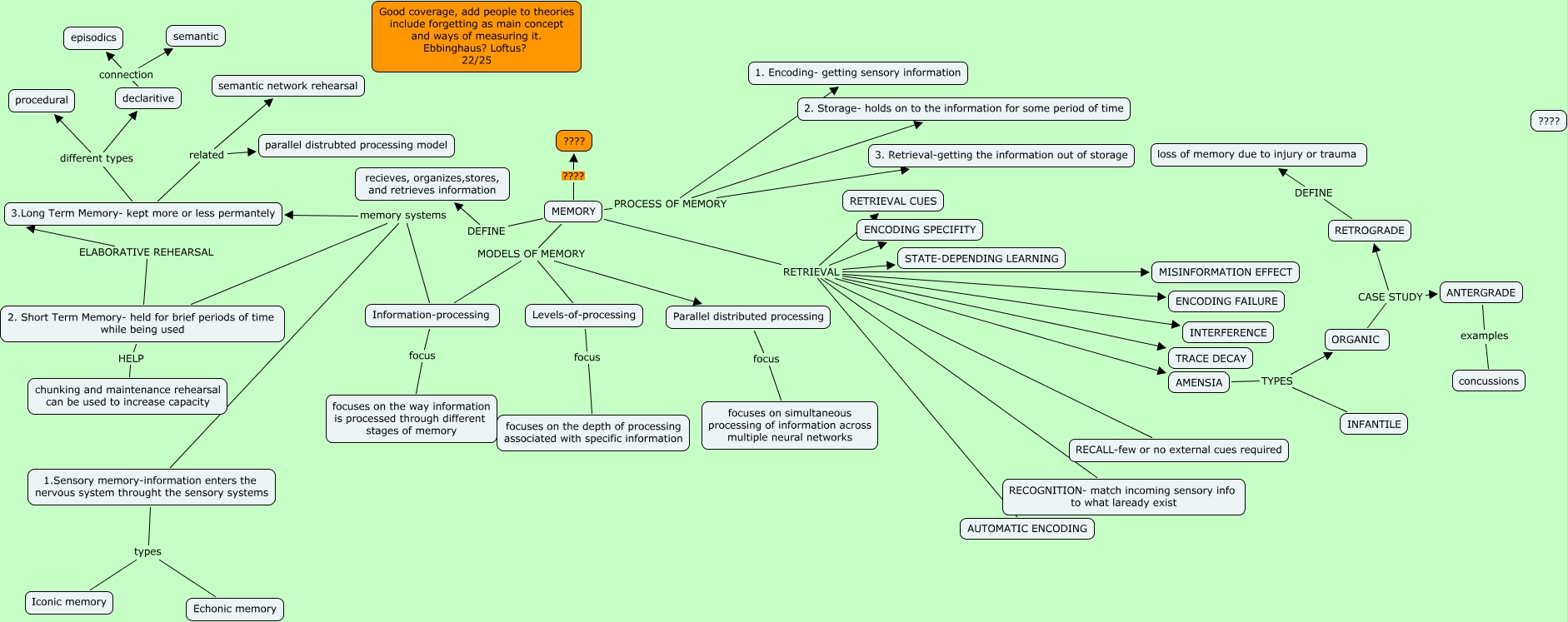 chapter 6 memory kytoria lawson